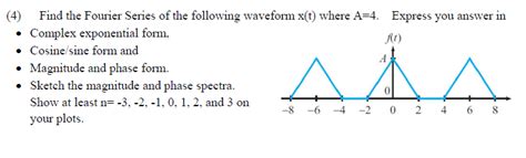Solved Find The Fourier Series Of The Following Waveform