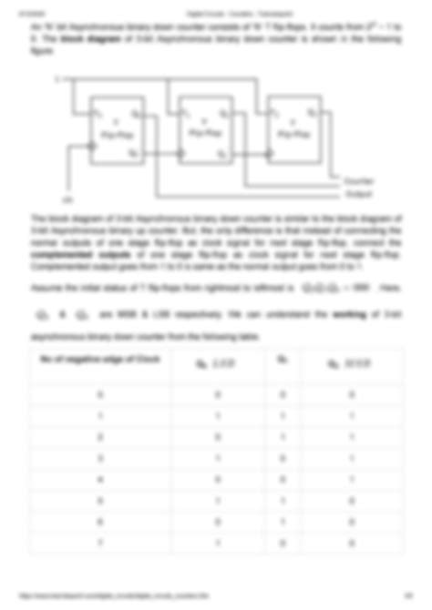 SOLUTION Digital Circuits Counters Tutorialspoint Studypool