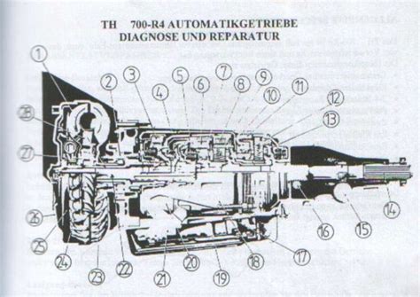 Th700r4 Transmission Diagram