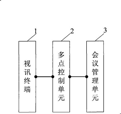 Voting Method Apparatus For Meeting And Meeting Management System Eureka Patsnap