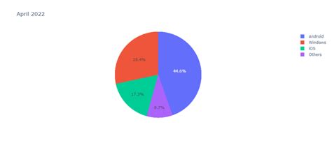 Plotly Dropdown Filter Data Using Plotly Drop Down