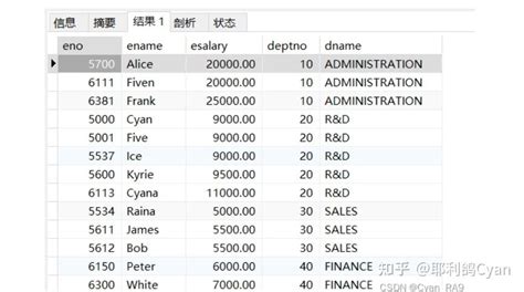 Mysql 分组查询,分页查询,多表查询,嵌套查询,合并查询(详解) 知乎 Mysql 分组查询,分页查询,多表查询,嵌套查询,合并查询(详解) 知乎