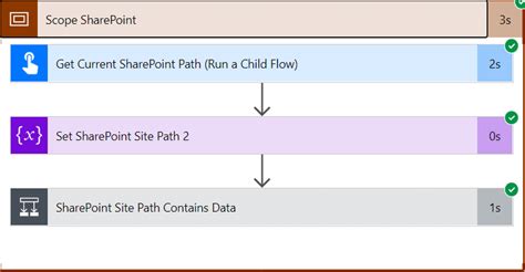Power Automate With Dynamic Sharepoint Urls In Dynamics 365 Crm