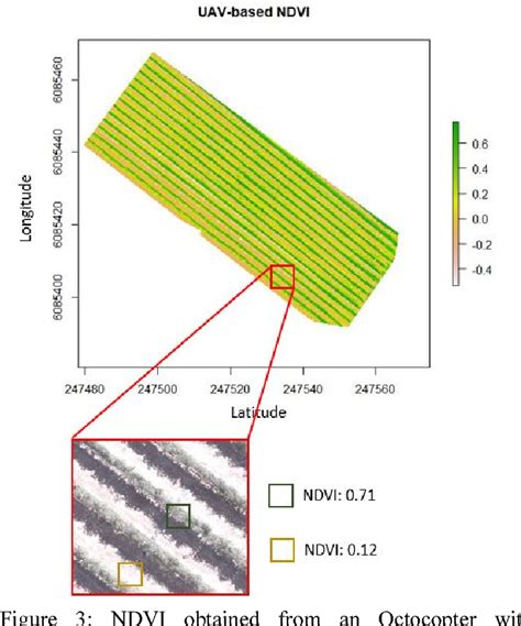 Figure 2 From Comparison Of Vegetation Indices Acquired From Rgb And Multispectral Sensors