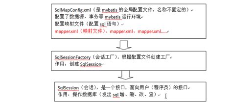 Mybatis学习之路（一）mybatis原理及简单入门及sql注入插入后获取主键id 贾继涛 博客园