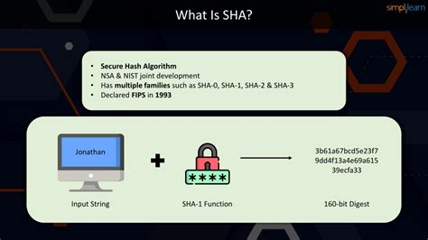 Ppt Sha 256 Sha 256 Algorithm Explanation How Sha 256 Algorithm
