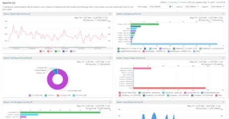 Product Overview Log Analysis And Log Monitoring