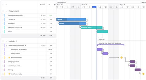Kanban Gantt Chart Mixing The Impossible
