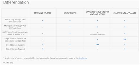 Virtual Tape Library Vtl Software Download Lasopavertical