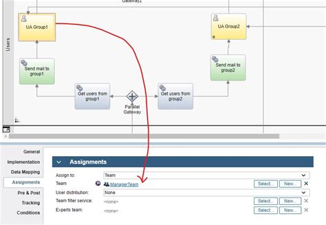 Websphere How To Assign User Activity Task To All Members Of A Team Stack Overflow
