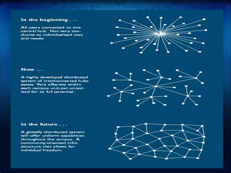 Information Technology Classification Talk Pdf