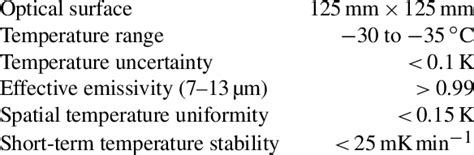 requirements for the large area blackbody calibration source download