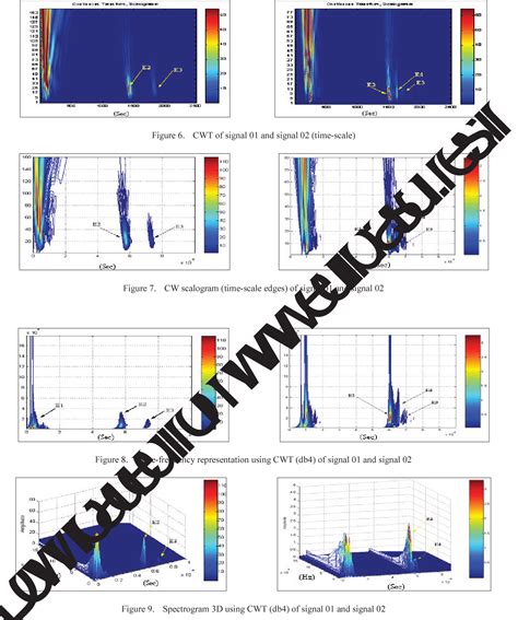 Figure 7 From Improving Hilbert Huang And Wavelet Transforms For Ultrasonic Signals