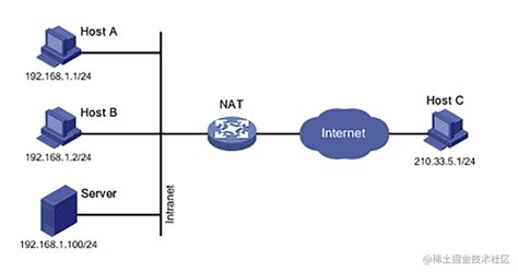 Web 实时通信技术WebRTC 阿里云开发者社区