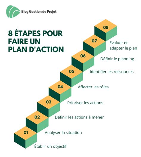 Exemple De Plan Dactivité Plan De Continuité Des Activités Htjry