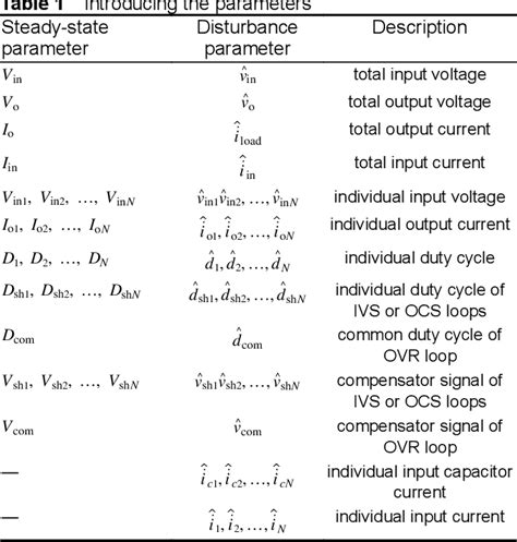 table 1 from comprehensive sharing control strategy for input‐series