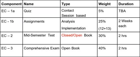 Applied Machine Learning My Bits Wilp Knowledge Base