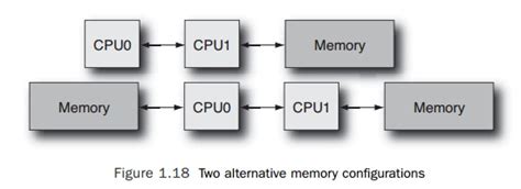 The Characteristics Of Multiprocessor Systems