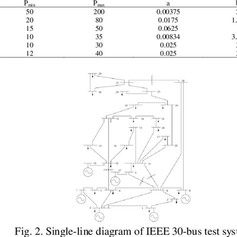 Ieee 30 Bus System Line Data Download Table