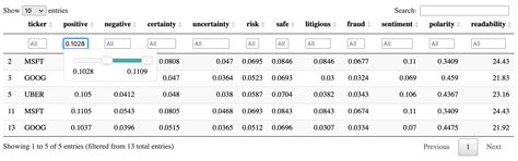 Create A Dashboard With Sec Text For Financial Nlp In Amazon Sagemaker