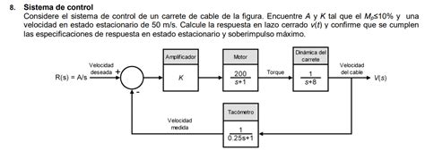 Solved 8 Control System Consider The Control System Of A Chegg Com