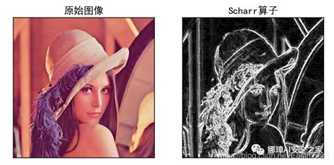 Python图像处理 十八 图像锐化与边缘检测之Scharr算子Canny算子和LOG算子 腾讯云开发者社区 腾讯云