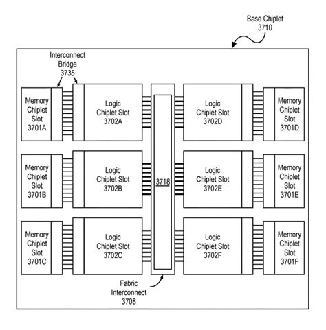 Intel подала патент на переход к Gpu с чиплетной архитектурой