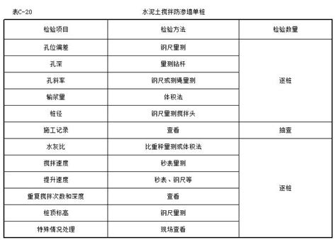 表3 10 1 水泥土搅拌防渗墙单桩施工质量验收评定表 在线表格 那云