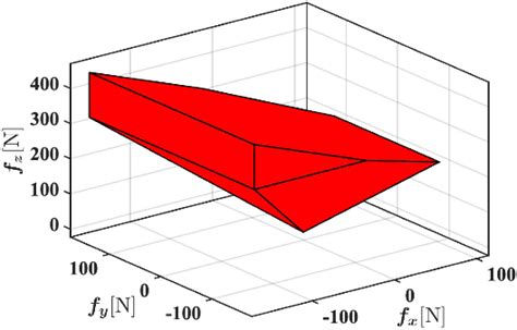 figure 1 from free gait generation of quadruped robots via impulse