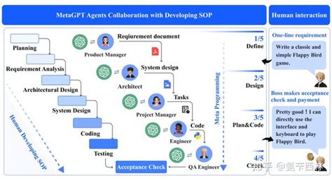 Metagpt详解 知乎