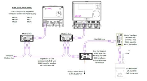SBS Mk A Modbus Duo Translator User Guide