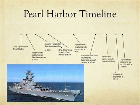 Ppt Pearl Harbor Powerpoint Presentation Free Download Id3900663