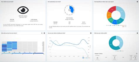 Heat Mapping 101 How To Optimize Your Trade Show Exhibit With Smart Data Star