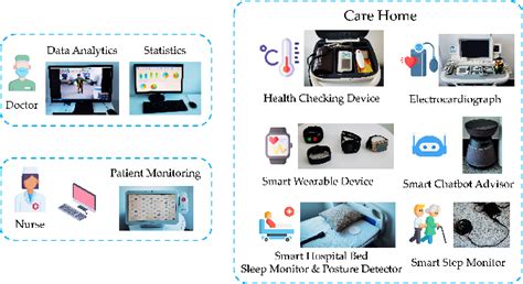 Figure 1 From Multi Scenario Bimetric Balanced Iot Resource Allocation