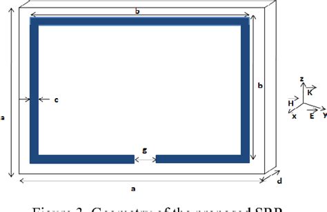 Figure 3 From Design And Performances Of Multiple Input Multiple Output Antennas For Wireless