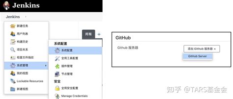 Cicd实战——服务自动构建与部署 知乎