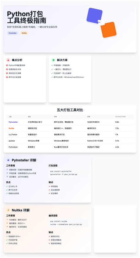 Python打包工具pyinstaller和nuitka的对比与推荐nuitka和pyinstaller区别 Csdn博客