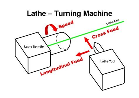 Lathe Turning Machine