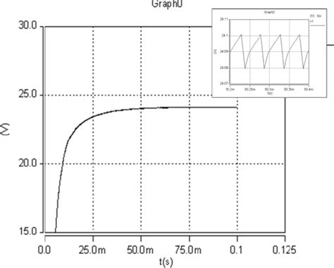Output Voltage Ripple Download Scientific Diagram