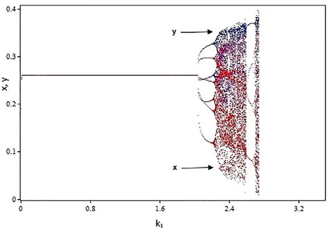 figure 1 from medical image steganographic algorithm via modified lsb