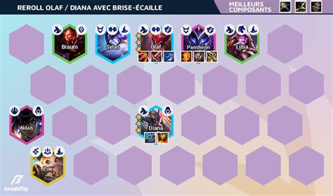 Compo TFT Olaf Reroll avec Brise écaille Scalescorn et Guerrier Warrior au Set Breakflip