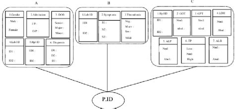 The Relational Tree Structure Of The Multi Relational Database