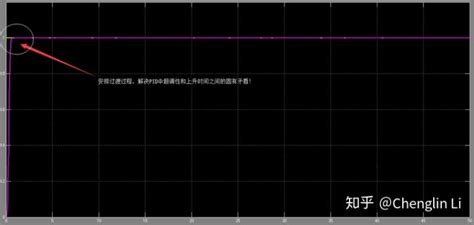 自抗扰控制理论（一）adrc的原理自抗扰控制知乎 Csdn博客