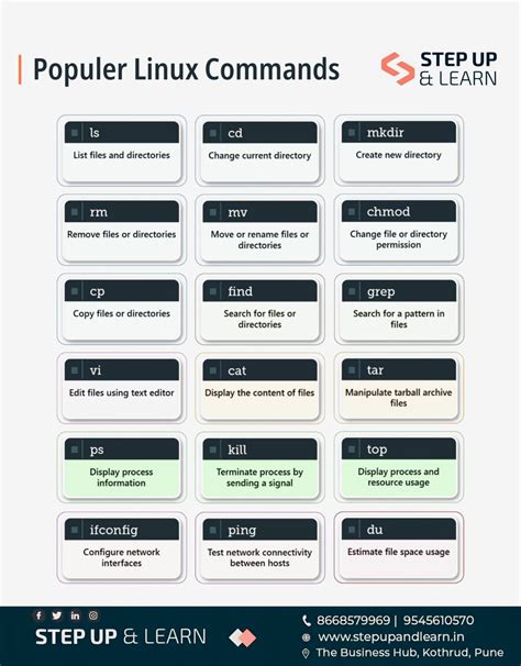 stepup and learn on linkedin softwareengineer softwaredeveloper