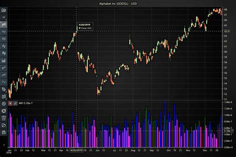 Market Facilitation Index As A Trading Strategy