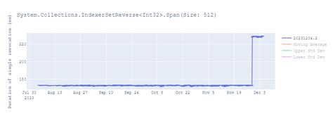Perf Regressions From Cross Block Local Assertion Prop · Issue 95645 · Dotnetruntime · Github