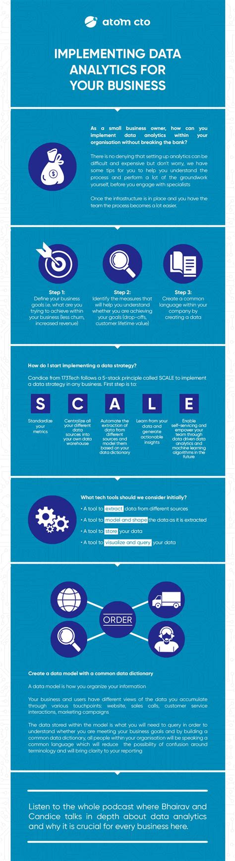 Bhairav Patel On Linkedin Podcast Dataanalytics Businessanalytics