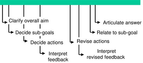 Representation Of The Internal Cyclical Structure Of The Narrative Line Download Scientific