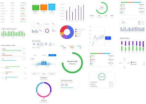 Dashboard Chart Figma