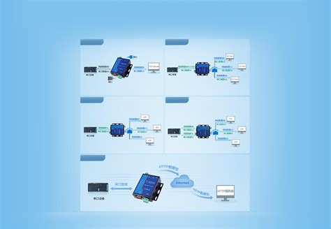 串口服务器 串口转以太网转换器 Rs232 485转以太网 串口转网口网络服务器 济南有人物联网技术有限公司官网